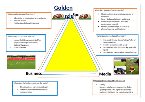 GCSE PE - Component 2 - Revision | Teaching Resources GCSE PE - Component 2 - Revision | Teaching Resources