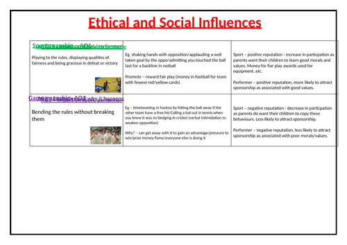 GCSE PE - Component 2 - Revision | Teaching Resources GCSE PE - Component 2 - Revision | Teaching Resources