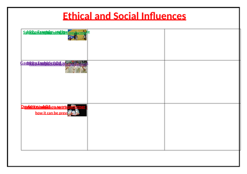 GCSE PE - Component 2 - Revision | Teaching Resources GCSE PE - Component 2 - Revision | Teaching Resources