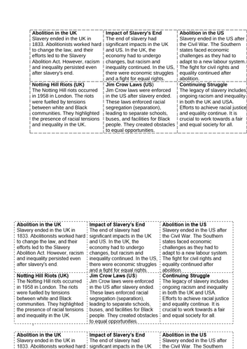 Lesson 6 of 6 - The Legacy of the slave trade | Teaching Resources