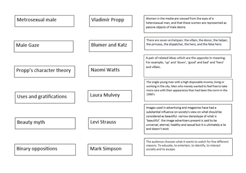 Media studies GCSE key theory: Match the theory to the theorist ...