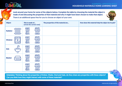 Elemental: Opposites React (Materials, Properties and States of Matter ...