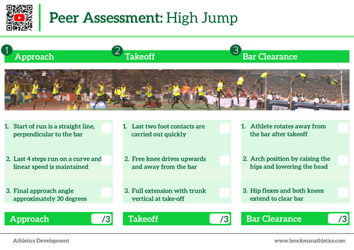 High Jump Peer Assessment Resources for PE | Teaching Resources High Jump Peer Assessment Resources for PE | Teaching Resources