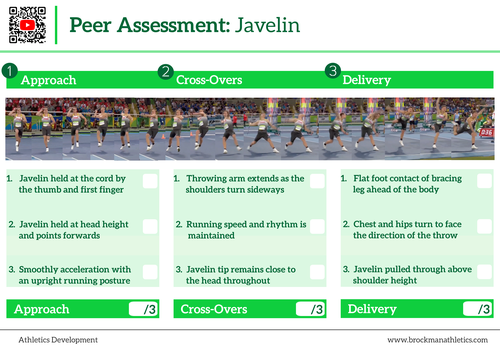 Javelin Peer Assessment Resources for PE | Teaching Resources