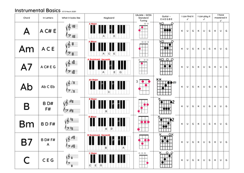 Chord Charts & Progressions | Guitar, Uke, Keyboard, Notation ...