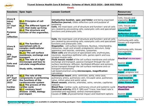 T-Level Health Induction activities | Teaching Resources