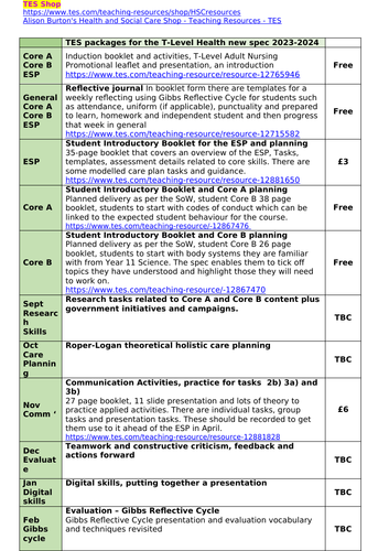 T-Level Health Induction activities | Teaching Resources