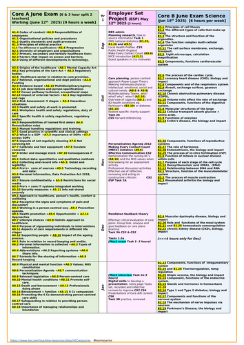 T-Level Health Induction activities | Teaching Resources