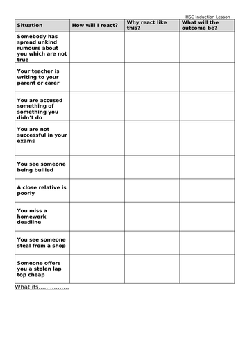 T-Level Health Induction activities | Teaching Resources