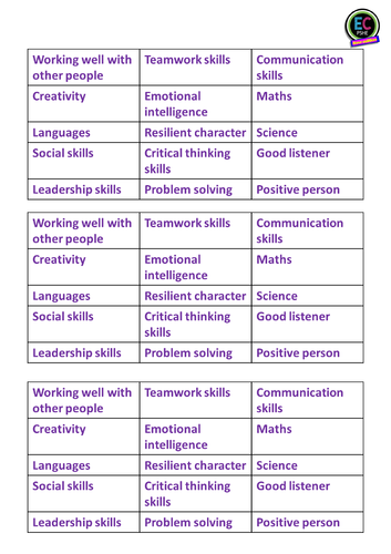 Careers Skills and Qualities | Teaching Resources
