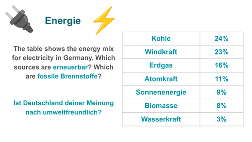 GCSE German 5 Minute Starters (sample) | Teaching Resources