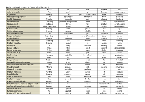 Design And Technology Glossary Teaching Resources