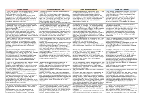 Islam Quotation Knowledge Organiser | Teaching Resources Islam Quotation Knowledge Organiser | Teaching Resources