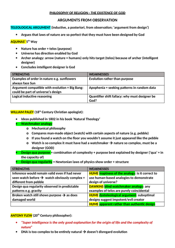 PHILOSOPHY OF RELIGION: A-level Revision Bundle | Teaching Resources