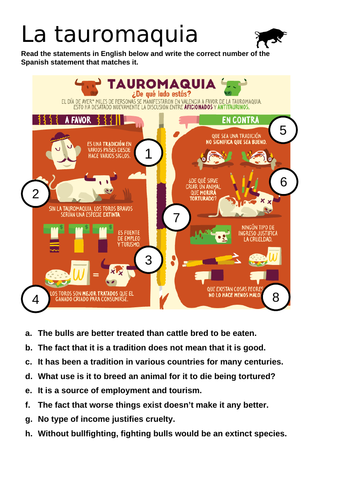 Bullfighting - Spanish Culture - 3 | Teaching Resources