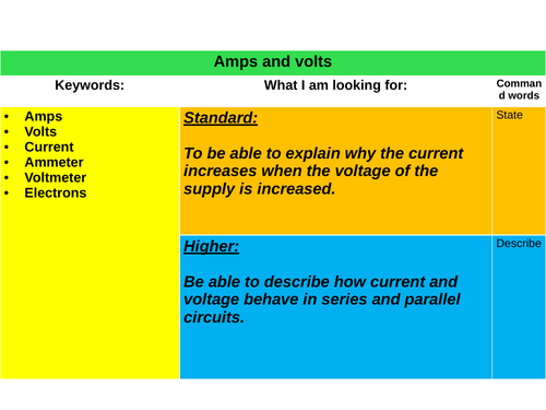 Electricity and energy unit KS3 | Teaching Resources