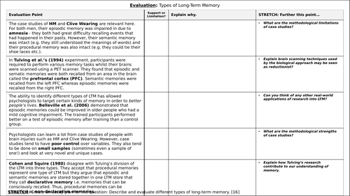 A-Level Psychology - TYPES OF LONG-TERM MEMORY [Memory Topic ...