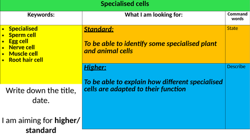 Specialised cells | Teaching Resources