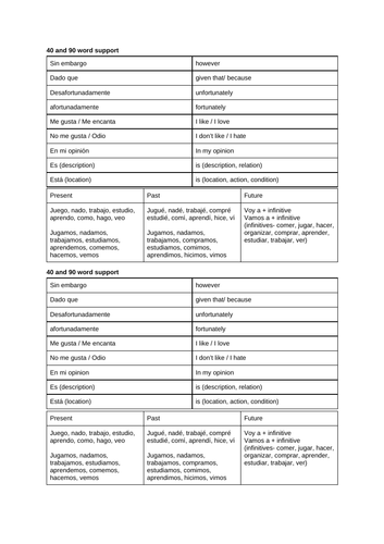 40 and 90 word Spanish writing support | Teaching Resources