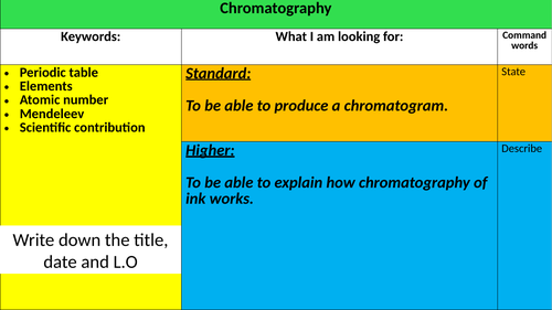 Chromatography | Teaching Resources