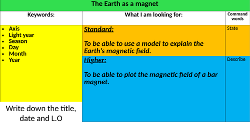 The Earth as a magnet | Teaching Resources