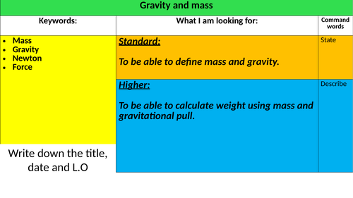 Gravity and mass | Teaching Resources