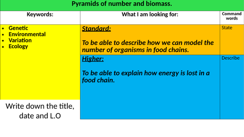 Pyramids of number and biomass | Teaching Resources