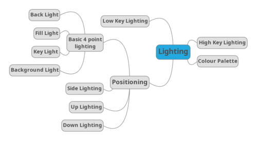 Film Studies Key Element Graphics | Teaching Resources
