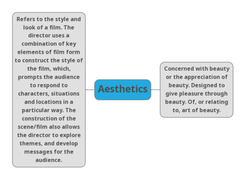 Film Studies Key Element Graphics | Teaching Resources