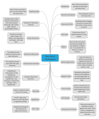 Film Studies Key Element Graphics | Teaching Resources