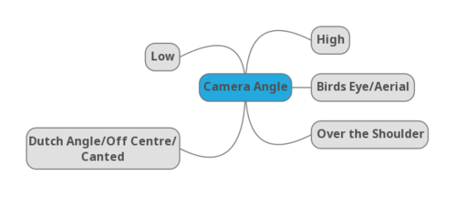 Film Studies Key Element Graphics | Teaching Resources
