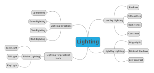 Film Studies Key Element Graphics | Teaching Resources