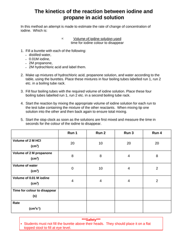Introduction To Initial Rate Method For Determining Orders Of Reaction