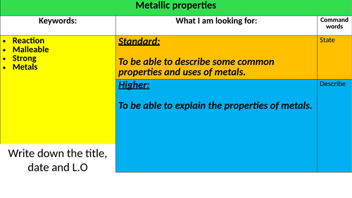 Metallic properties | Teaching Resources