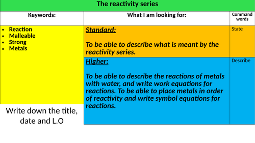The Reactivity Series Teaching Resources