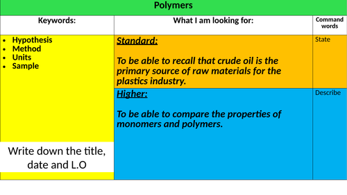 Polymers | Teaching Resources