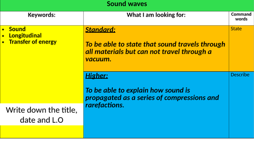 Sound waves | Teaching Resources