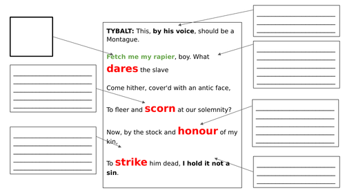 Tybalt and Lord Capulet - Language Analysis - Capulet Ball | Teaching ...