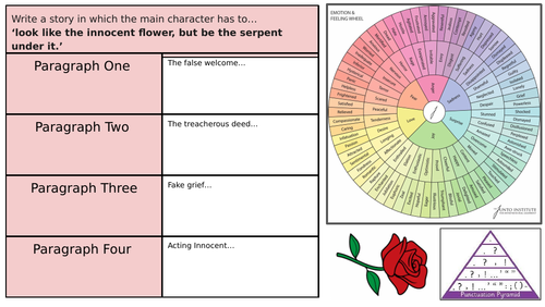 Macbeth Story Writing - Planning Sheet | Teaching Resources