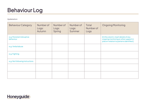 Behaviour and Attitudes Audit Pack | Teaching Resources