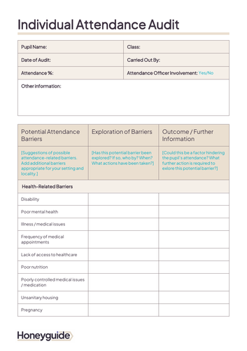 Behaviour and Attitudes Audit Pack | Teaching Resources