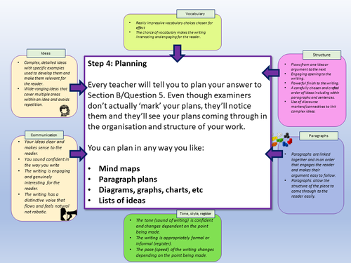 AQA English Language Paper 1 June 2023 | Teaching Resources