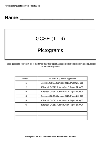 Pictograms GCSE Past Paper Questions (Edexcel) | Teaching Resources Pictograms GCSE Past Paper Questions (Edexcel) | Teaching Resources