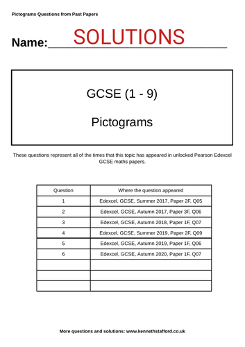 Pictograms. GCSE Maths Past Paper Questions. | Teaching Resources