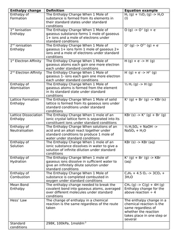 A-level chemistry physical Born-Haber cycles definitions | Teaching ...
