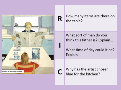 RIC Starter (Retrieval, Inference and Choice) Powerpoint | Teaching ...
