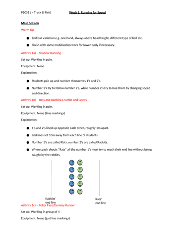 Athletics Lesson Plans | Teaching Resources