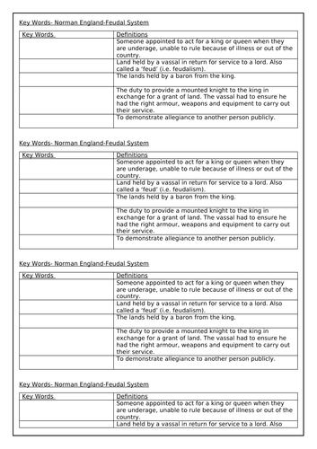The Feudal System | Teaching Resources