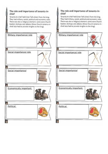 The Feudal System | Teaching Resources