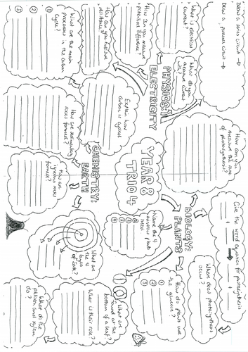 Year 8 Science Revision Sheet Bundle | Teaching Resources Year 8 Science Revision Sheet Bundle | Teaching Resources
